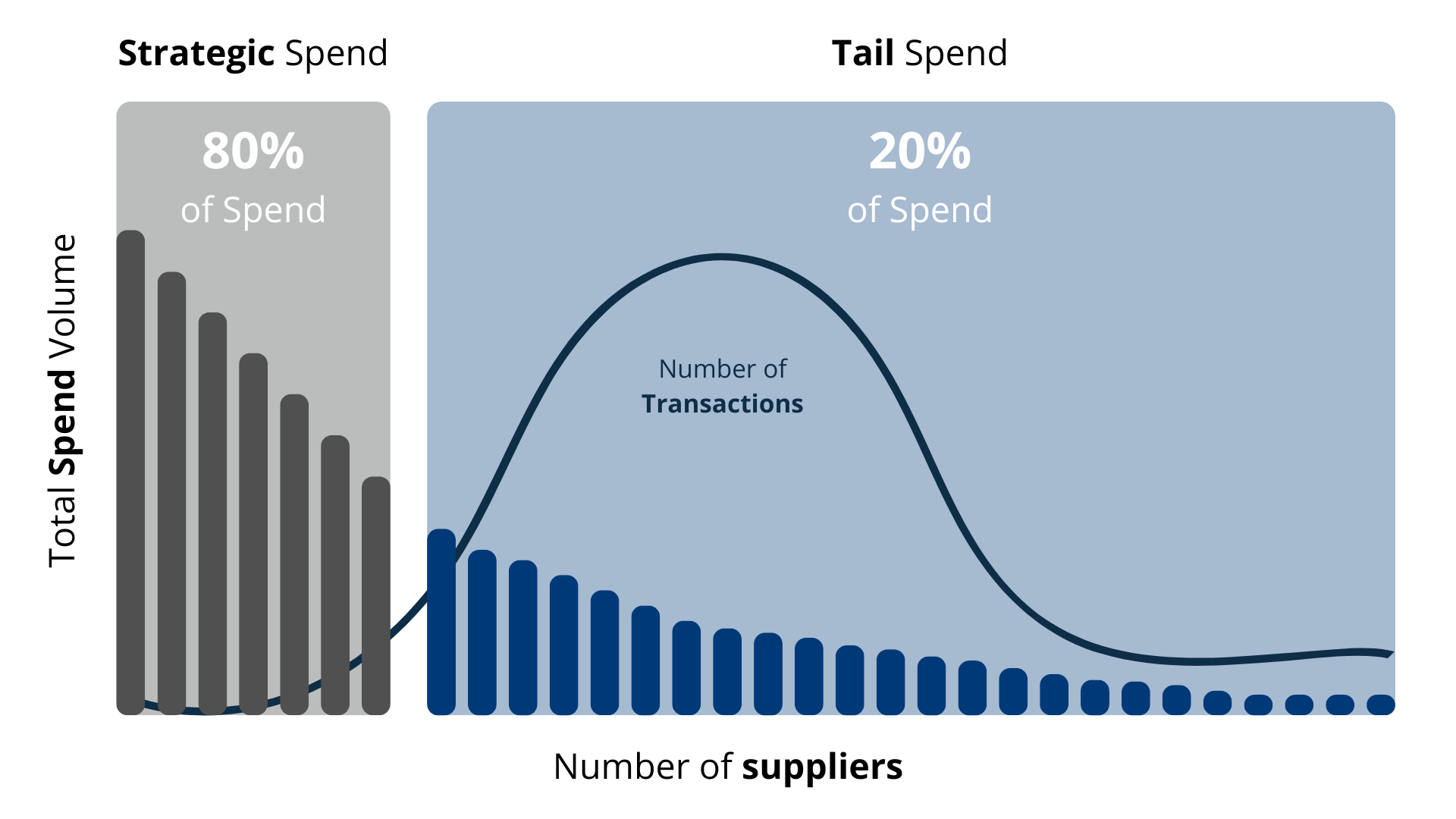 Procurement Services - Corlido